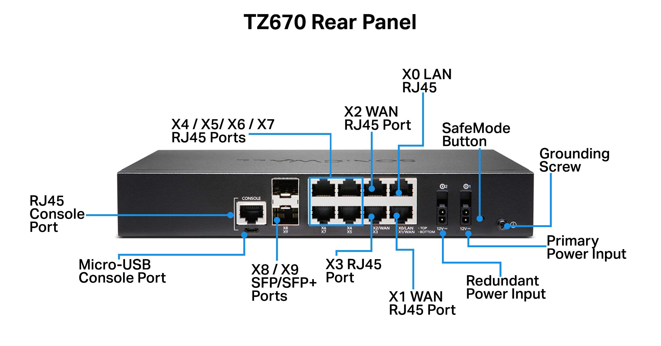 SonicWall TZ670 Network Security Appliance (02-SSC-2837) Bundled with a SonicWall TZ670 3YR 8x5 Support License (02-SSC-5867)