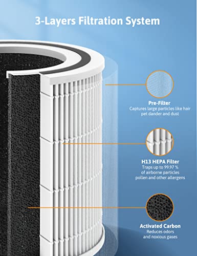Air Purifiers with H13 HEPA Air Filter, Air Purifier for Large Room up to 430 ft², Pollen Smoke Allergen Pet Dander Hair Dust Air Cleaner, CADR 400 m³/h, Auto Mode, Timer, Air Quality Sensor, AP005