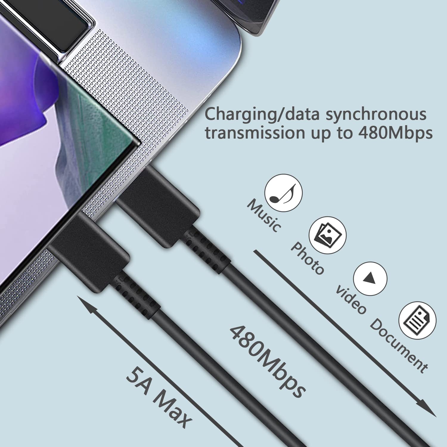 45W Samsung Charger Type C 2Pack Super Fast Charging USB C Wall Charger Block with 6.6FT Android Cable for Samsung Galaxy S23 Ultra/S23/S23+/S22/S22 Ultra/S22+/Note 10/20/S20/S21/S10 Galaxy Tab S7/S8
