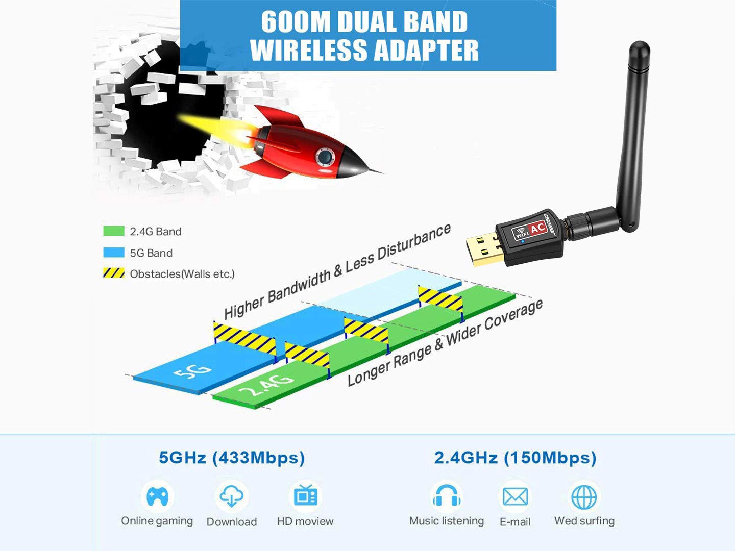OSGEAR USB WiFi Adapter 600Mbps Wireless Card Network Dongle for PC Laptop Desktop with High Gain 5dBi Antenna Dual Band 802.11a 2.4GHz 150Mbps 5GHz 433Mbps Supports Win10 8 7 XP Vista Mac OS Linux