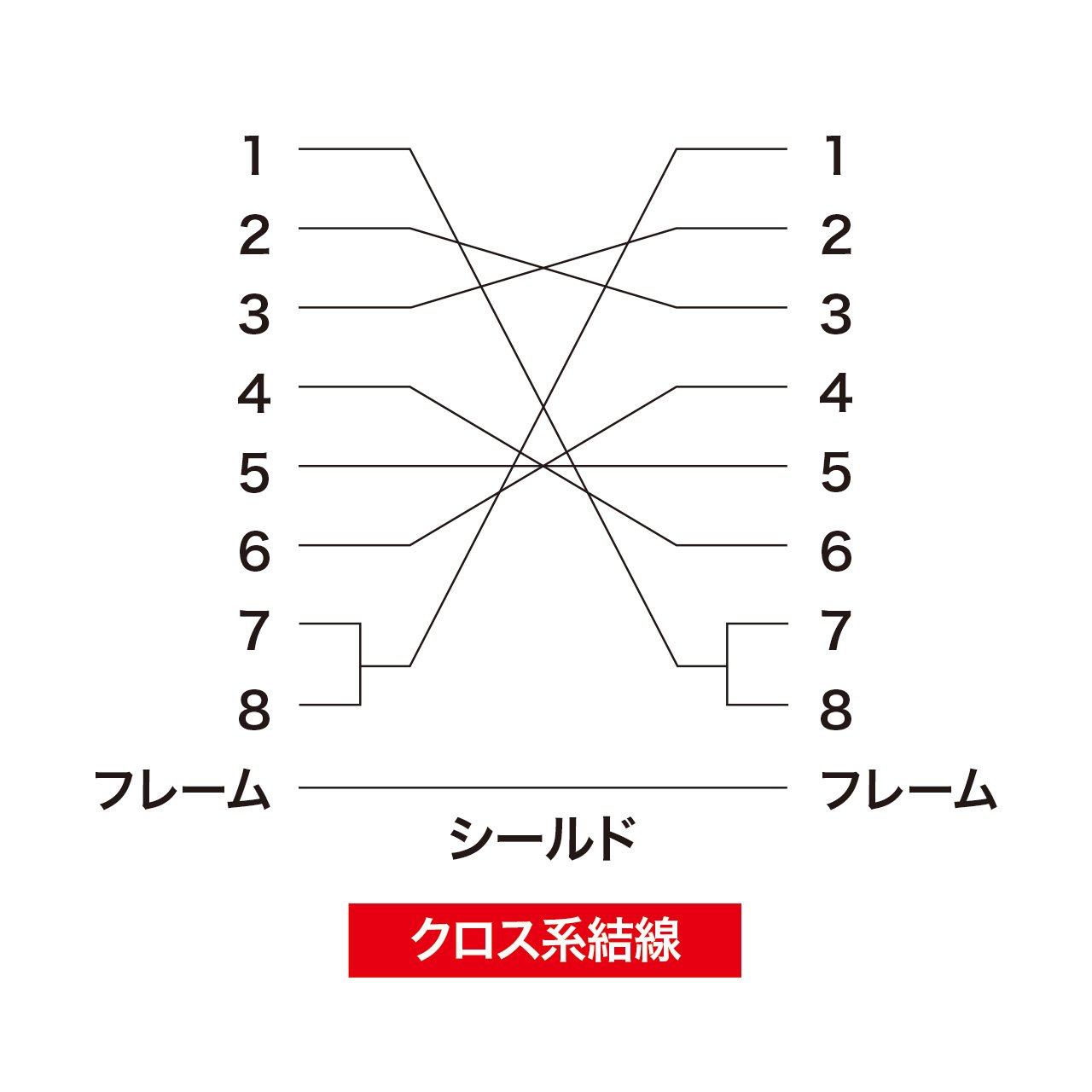 Sanwa Supply KRS-403XF-5K2 RS-232C Cable (Cross), 16.4 ft (5 m), Light Gray