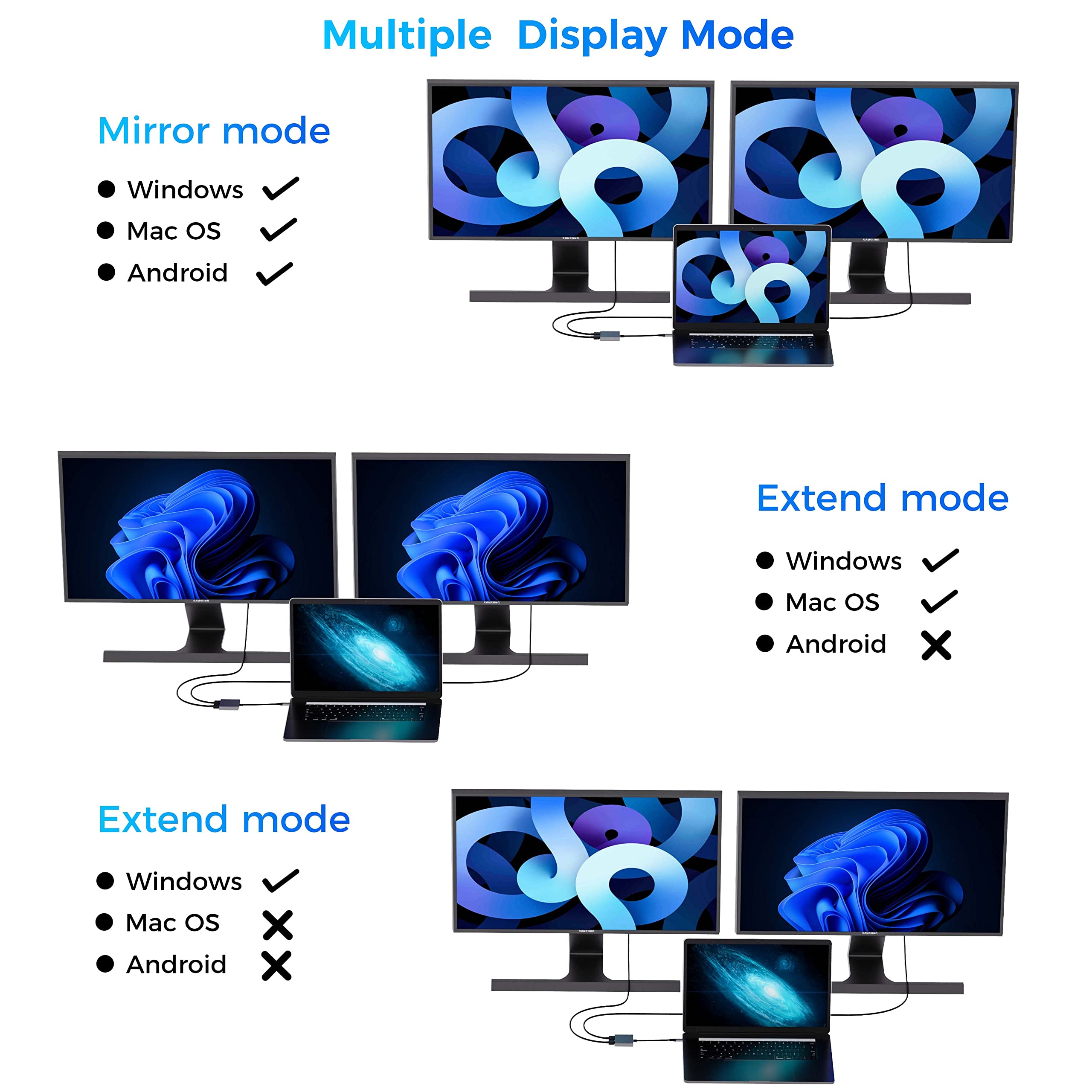 USB C to Dual HDMI Adapter, Dual Monitors Adapter USB C Hub with 2 HDMI Docking Station 4K