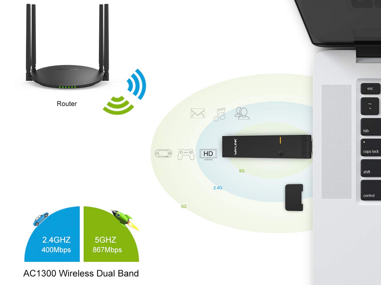USB3.0 Wireless Adapter,Wavlink 1300Mbps Dual Band USB Wi-Fi Network Adapter with USB Extension Cradle, 802.11AC Network LAN Card 2.4G/400Mbps + 5G/867Mbps, WPS for PC Desktop Windows Mac OS X