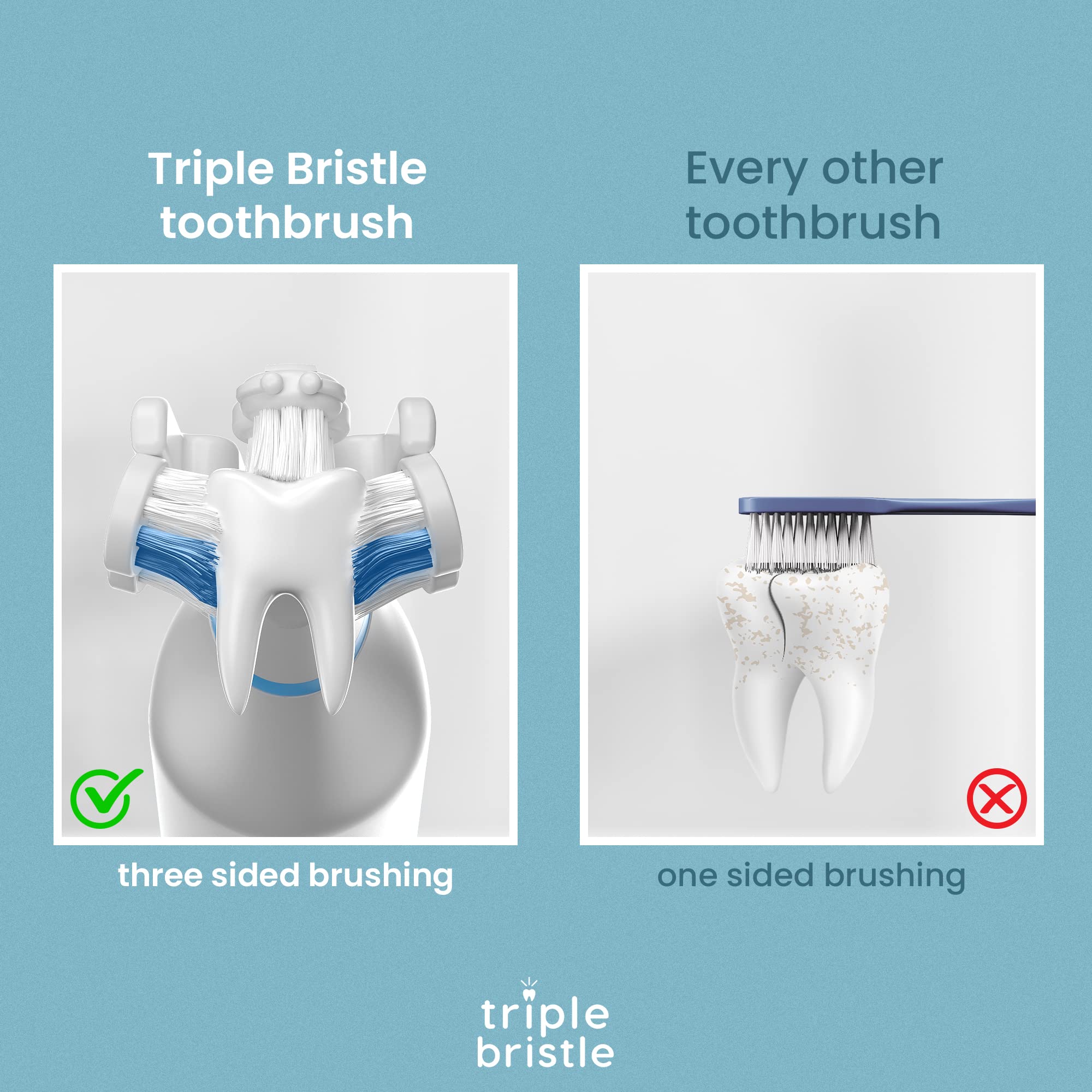 Triple Bristle GO | Portable Battery Sonic Travel Toothbrush | Three Cleaning Modes | Soft Nylon Bristles | Also for Autistic Special Needs Adults and Kids | Oral Care Kit