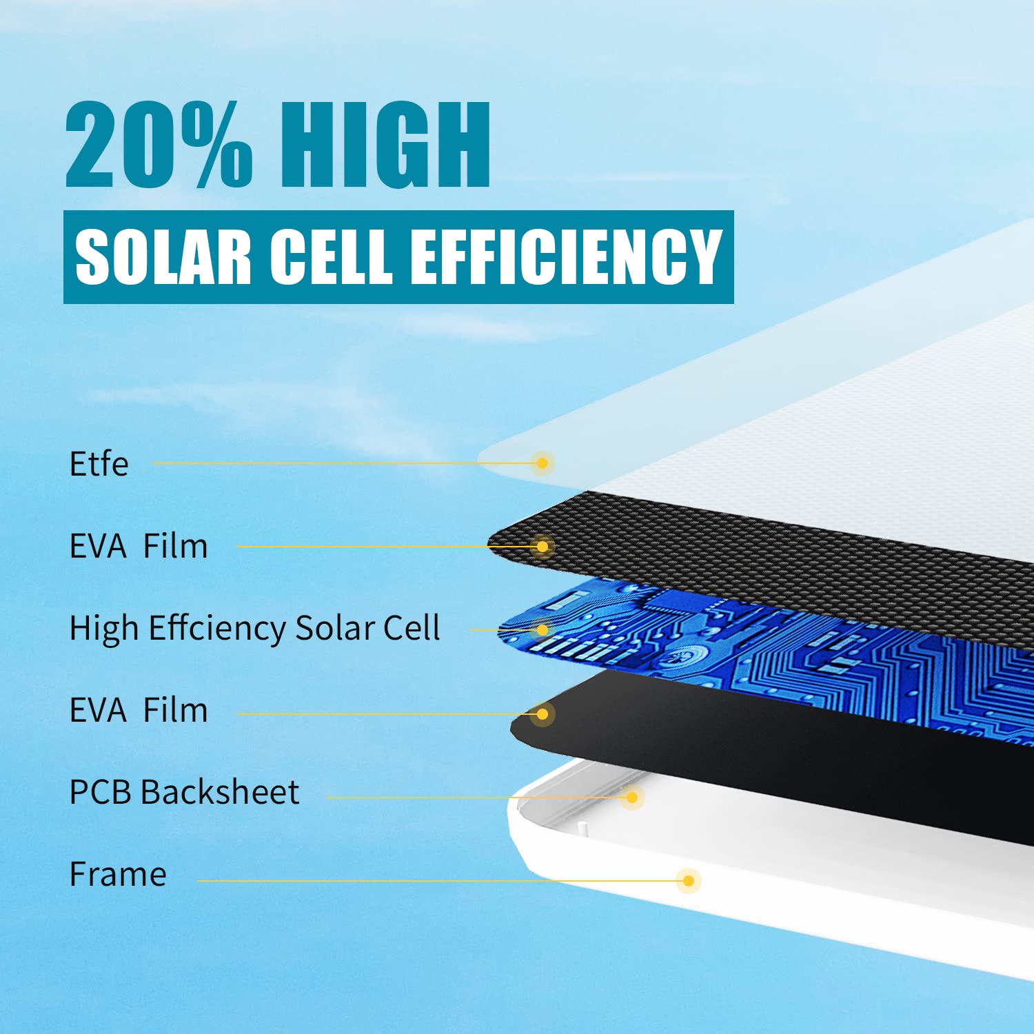 A-ZONE Solar Panel Compatible with Ring Spotlight Cam Battery& All New Ringstick Up Cam Battery, 7W Solar Panel for Security Camera Power Your Surveillance Camera continuously