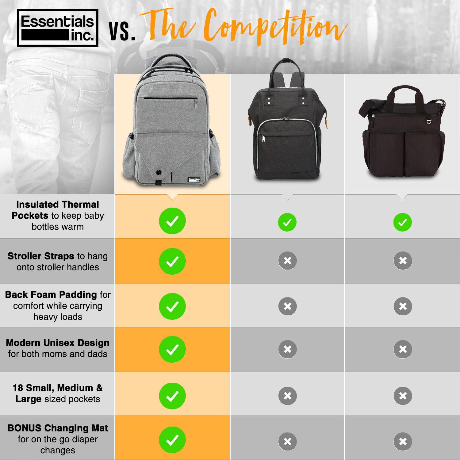 Diaper Bag Backpack with Stroller Straps, Baby Changing Mat & Multi Pockets - Insulated Milk Bottle Pockets, Water Resistant, Large Unisex Design for Men & Women (Large)