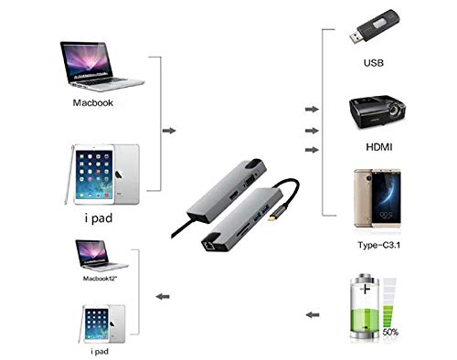 Pocket-Sise Design Multi-fuction 8 in 1 USB 3.1 Type C Adapter Docking Station Combo (Aluminum Alloy Made) with PD Charge/USB 3.0X2/1000M Gigabit LAN/4K HDMI/VGA/TF/SD