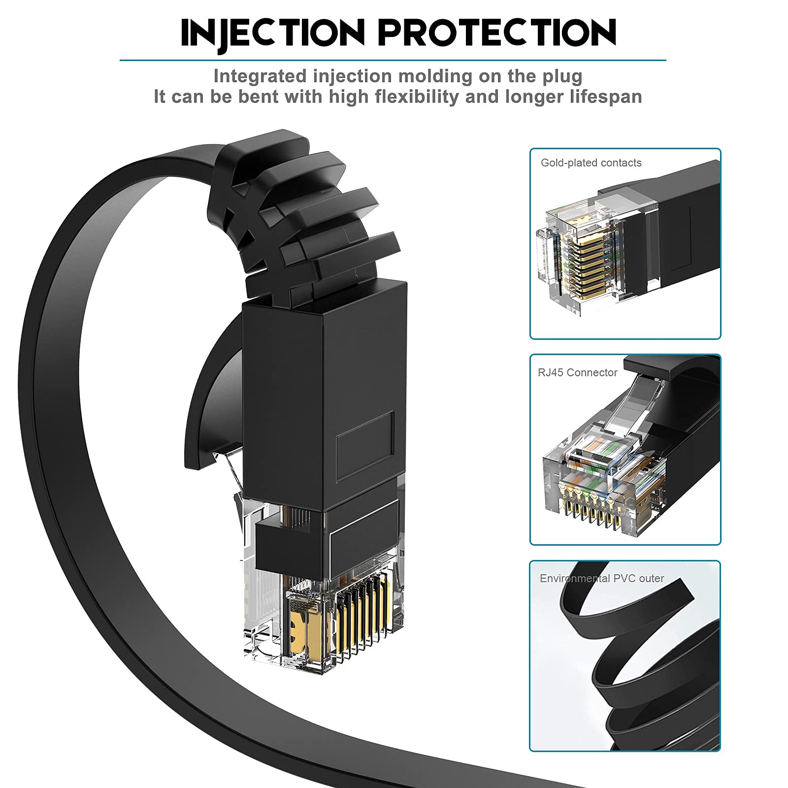 Siricook Cat 6 Ethernet Cable High Speed 75 ft,Flat Internet Network Patch Cord Support 1Gbps 250 Mhz,Rj45 Connectors for Router,Modem,Faster Than Cat5e / Cat5-Black,C6