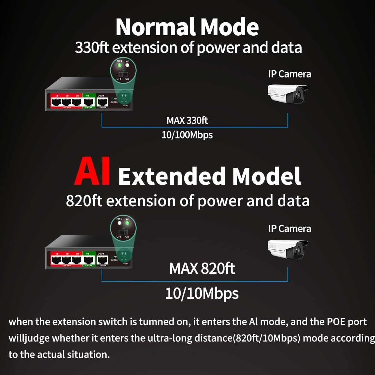STEAMEMO 5 Port AI PoE Switch (4 POE Ports +1 Uplink), 802.3af/at PoE 100Mbps, 52W Built-in Power, Extend to 250Meter, Unmanaged Metal Plug and Play