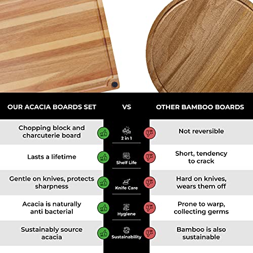 Premium Large Acacia Wood Cutting Board for Kitchen. 1.5in Extra Thick Chopping Board with Juice Groove. Non slip Reversible Butcher Block Countertop & Charcuterie Board gift set