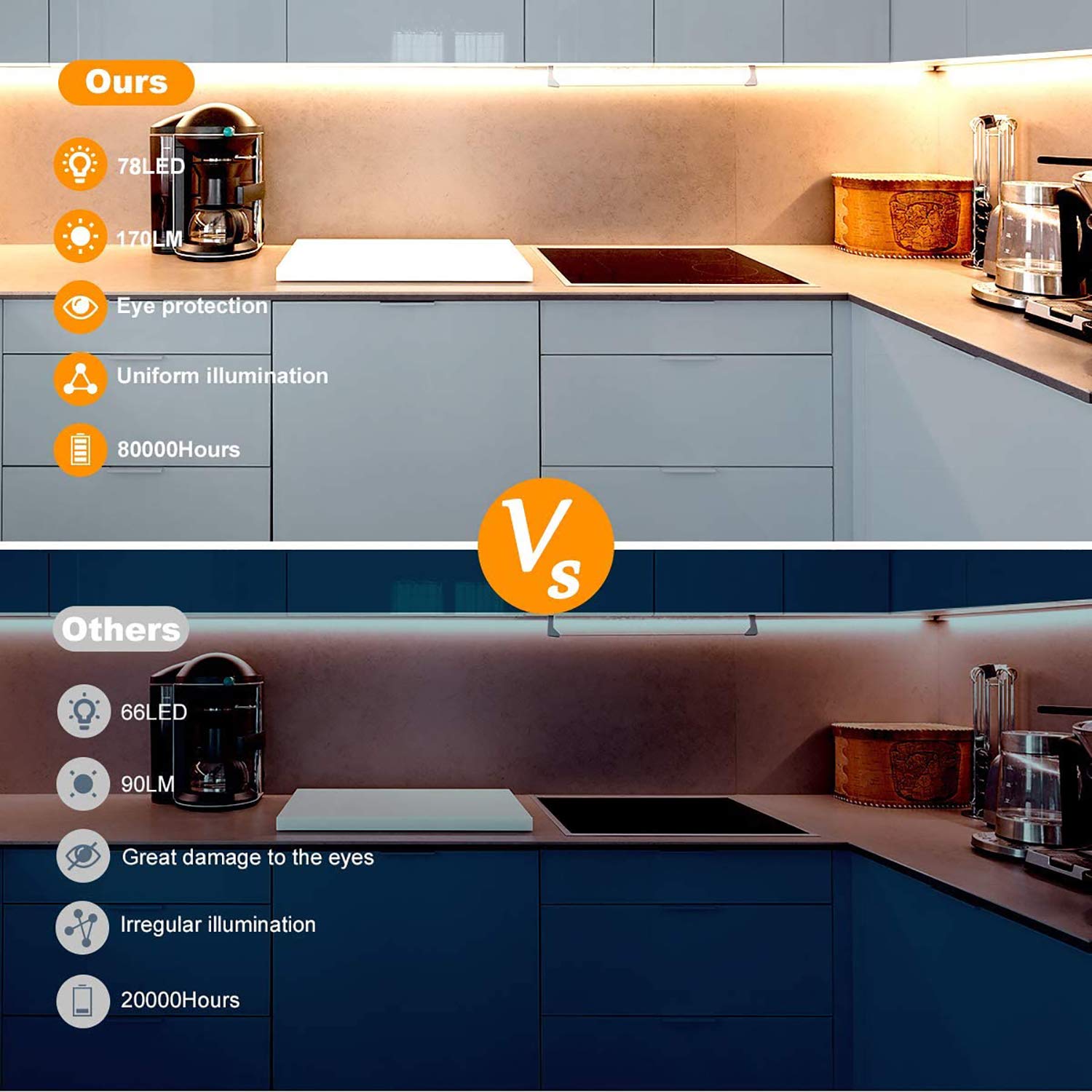 70-LED Under Cabinet Lights, 16 Inch Motion Sensor Under Counter Light with 1500 Mah Rechargeable Battery, Under Cabinet Lighting for Kitchen Wardrobe Hallway Stairs Camping