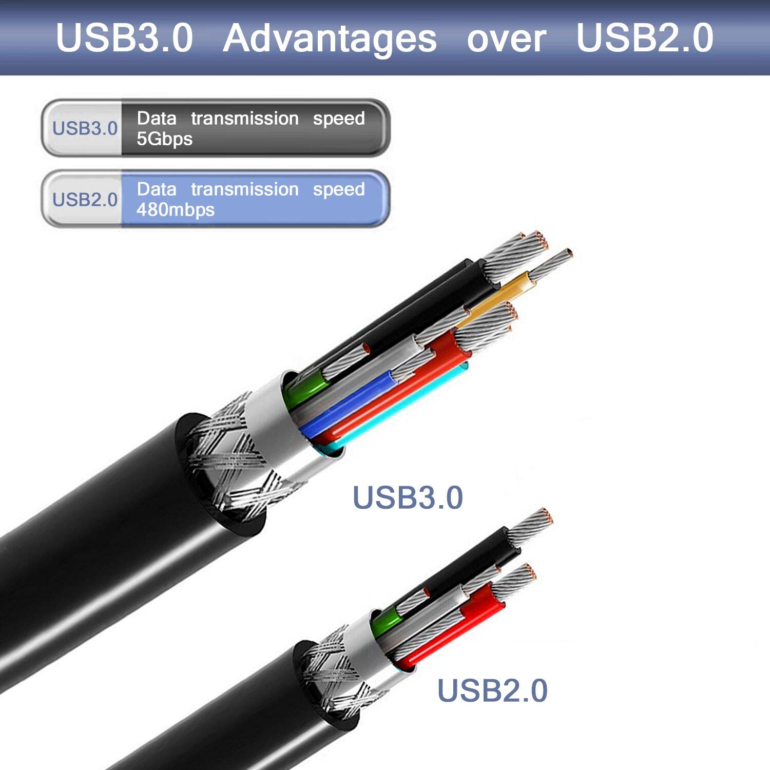 Tan QY USB 3.0 Cable A Male to B Male 20Ft, Type A to B Male Compatible with Hard Disk Drive,Printers,Scanner,USB Hub,Monitor and More (6m/20Ft)