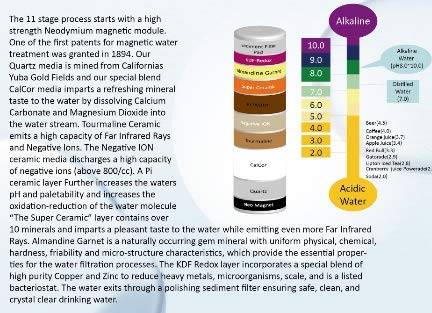Alkaline Ionized RO Water Filter Cartridge