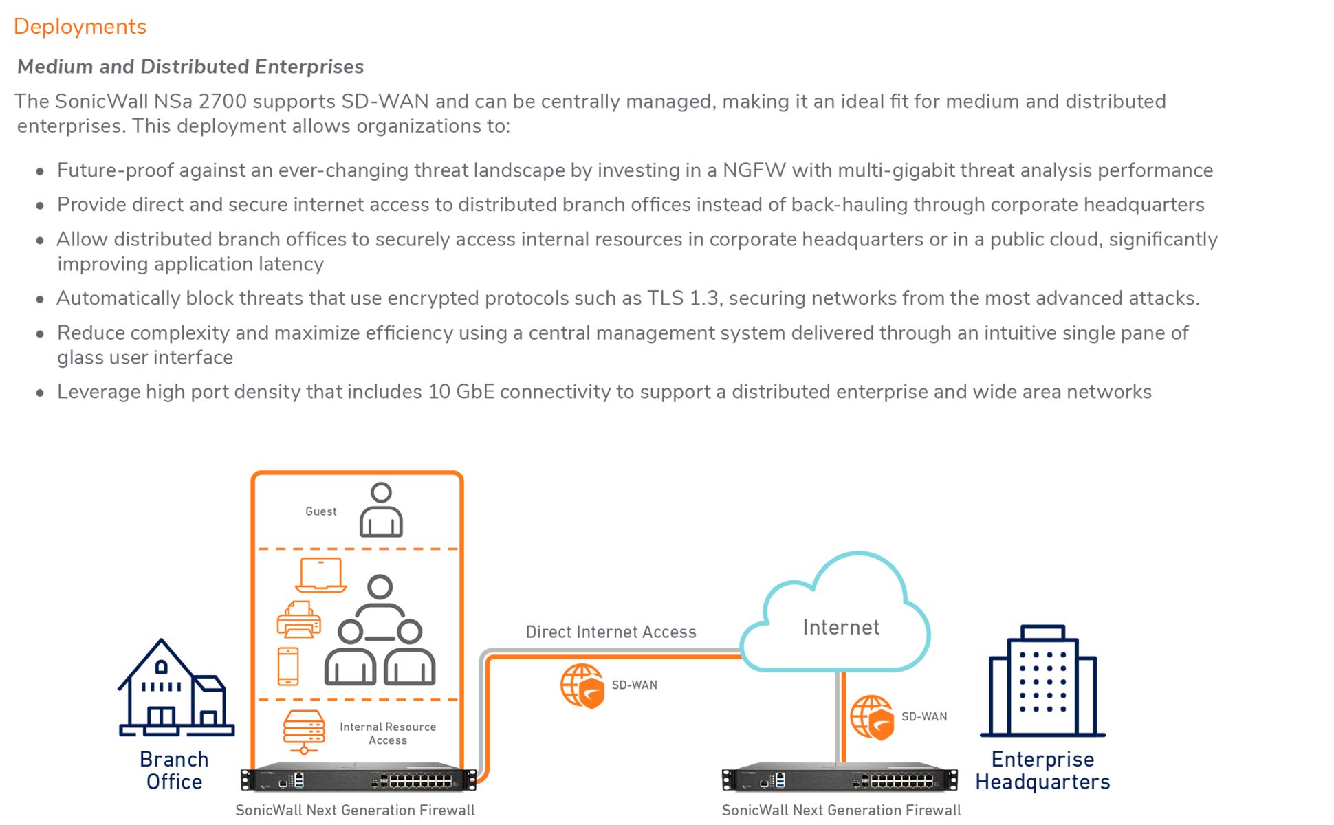 SonicWall 2YR NSA 2700 Secure Upgrade Plus - Essential Edition (02-SSC-8196)