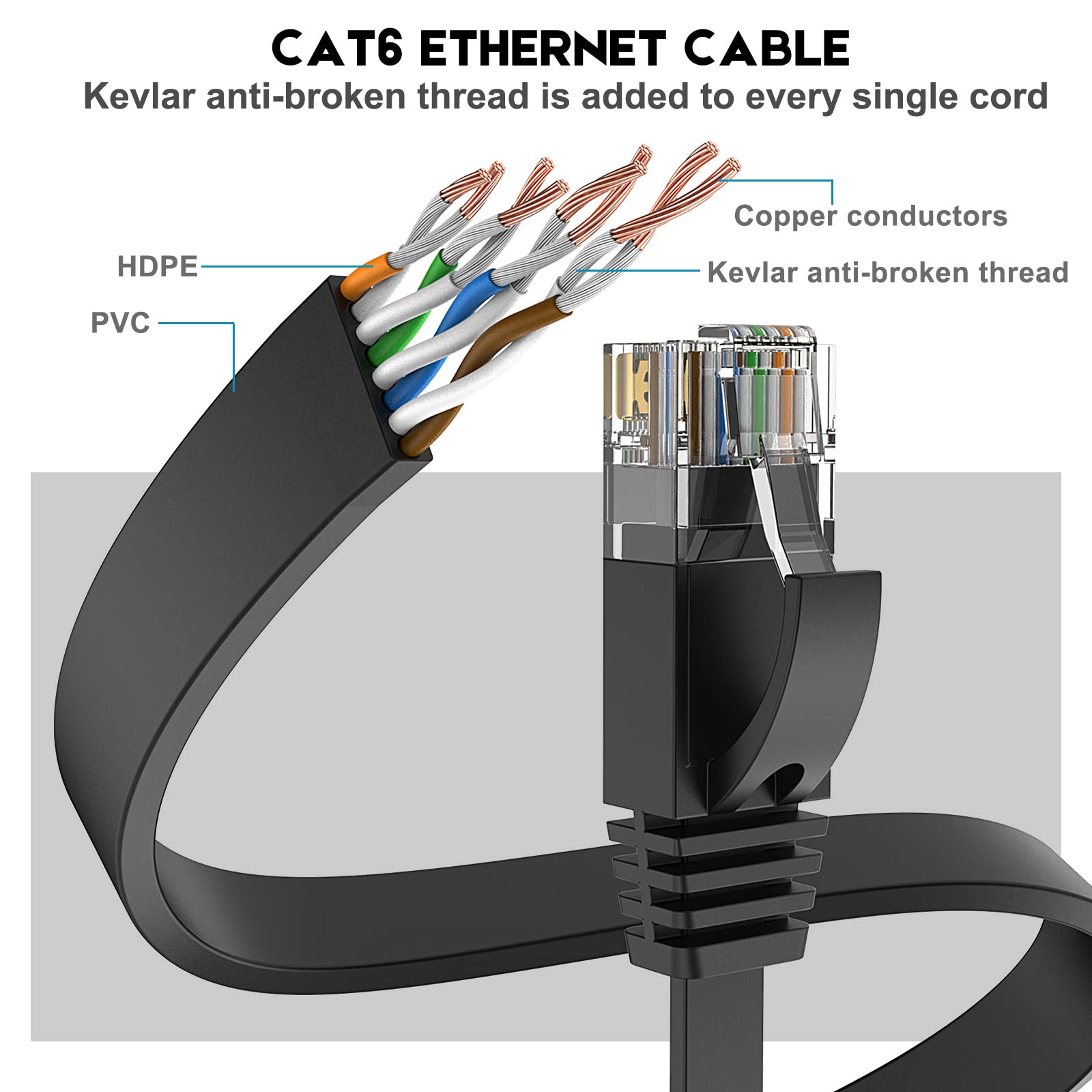 Siricook Cat 6 Ethernet Cable High Speed 125 ft, Flat Internet Network Patch Cord Support 1Gbps 250 Mhz, Rj45 Connectors for Router, Modem, Faster Than Cat5e Cat5 - Black, 125FT, C6