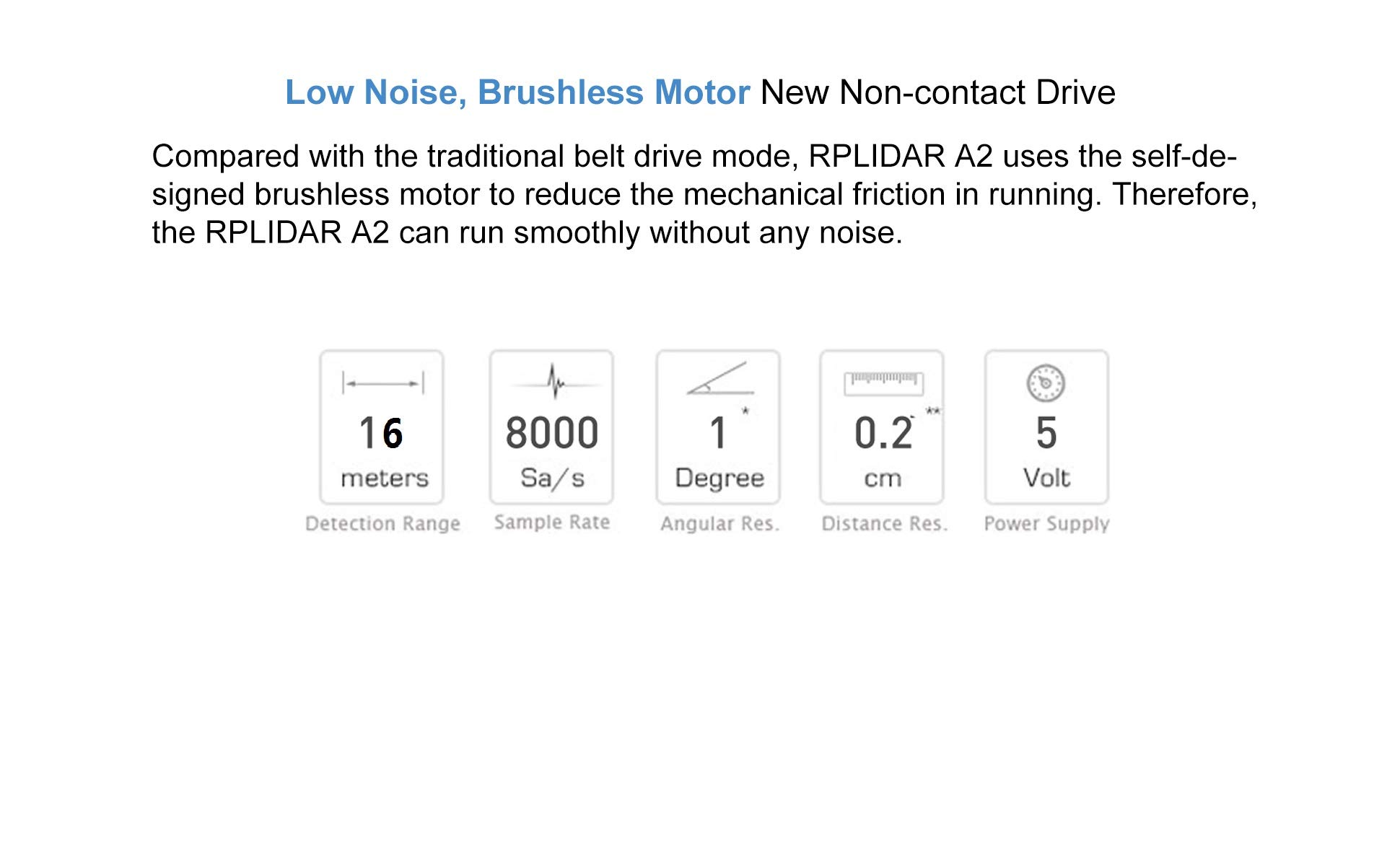 youyeetoo Slamtec RPLIDAR A2M7 Lidar Sensor 16 Meters 360 Degree Scanning Radius Mute brushless Motor for Obstacle Avoidance and Navigation of Robots