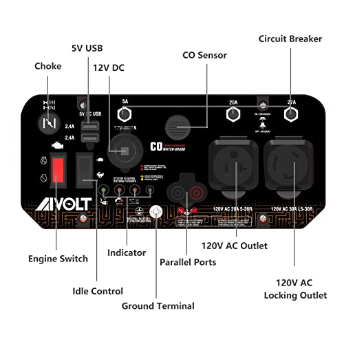 AIVOLT 4200 Watt Open Frame Quiet Inverter Generator - Gas Powered Portable Generator with CO Sensor for Home Camping RV Ready, 50 State Approved