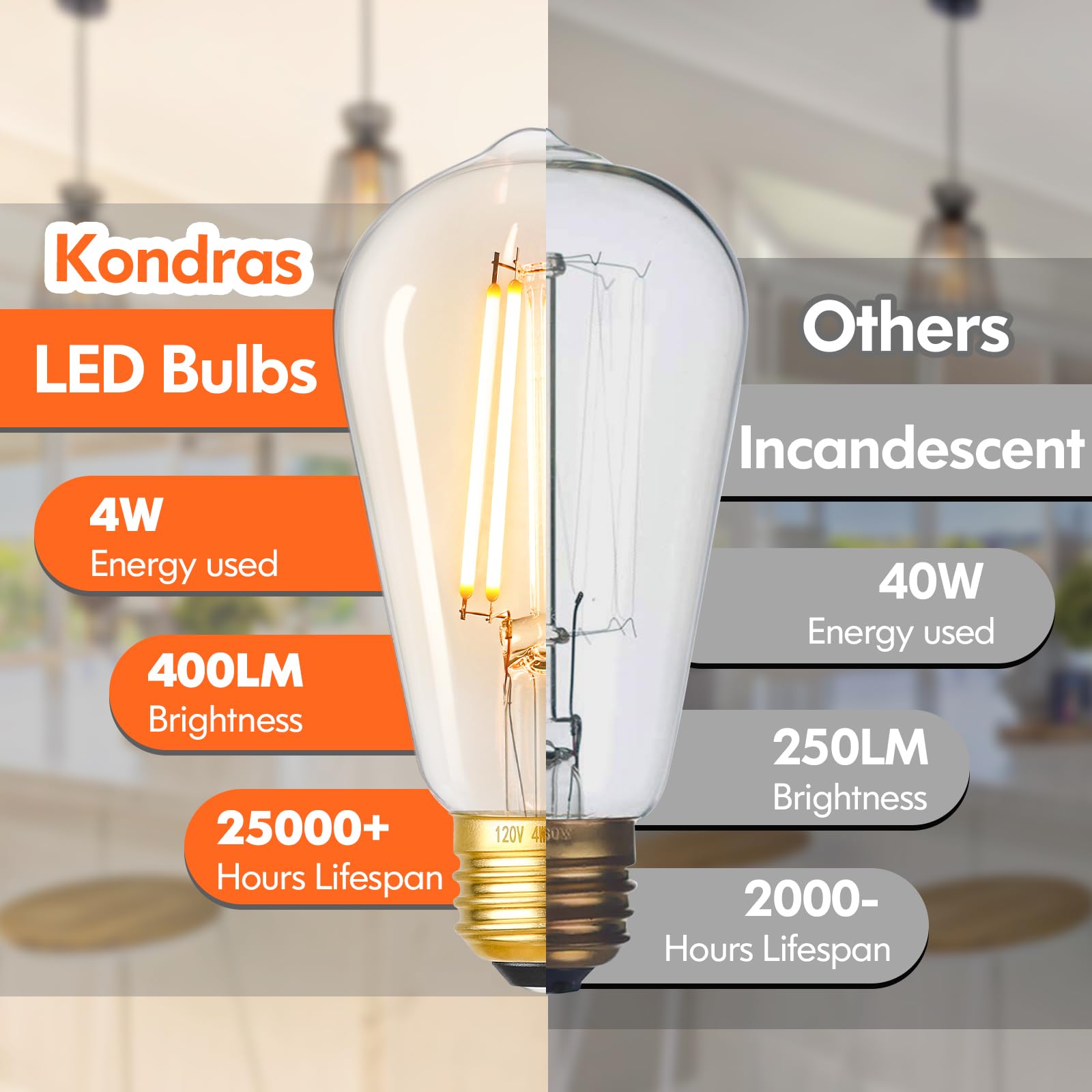 Kondras Dimmable Vintage LED Edison Bulbs, 4W 40W Equivalent LED Bulbs, ST58 Antique LED Filament Bulbs, 2700K Warm White LED Light Bulbs, E26 Gold Base Bulbs, Clear LED Bulbs CRI90+, 4 Packs