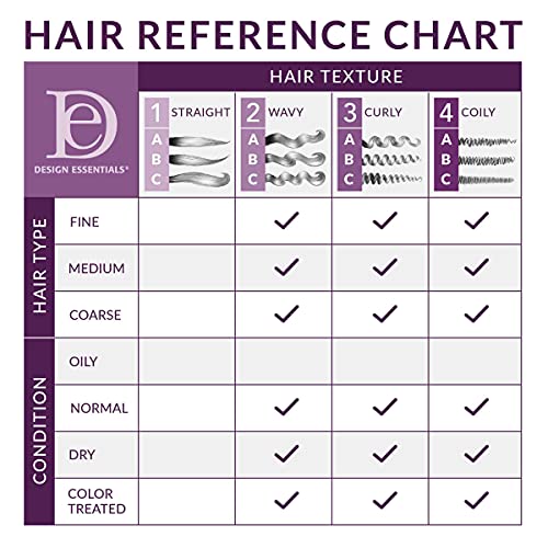 Design Essentials Curl Enhancing Hair Mousse for Curly Hair; Almond and Avocado Collection, 2.5 Ounce