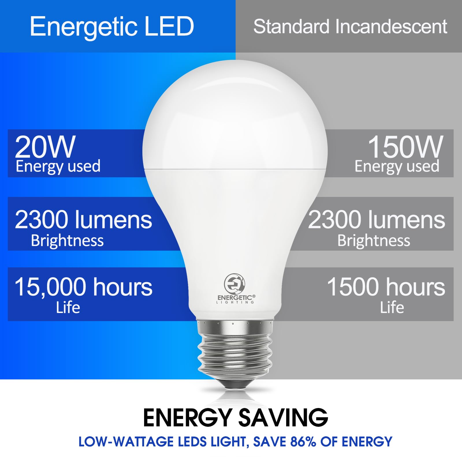 E ENERGETIC LIGHTING 4 Pack 150 Watt LED Light Bulb, Super Bright A21 Soft White 2700K, Non-Dimmable, 2300LM LED Bulb, High Lumen Light Bulbs, E26 Base, UL Listed