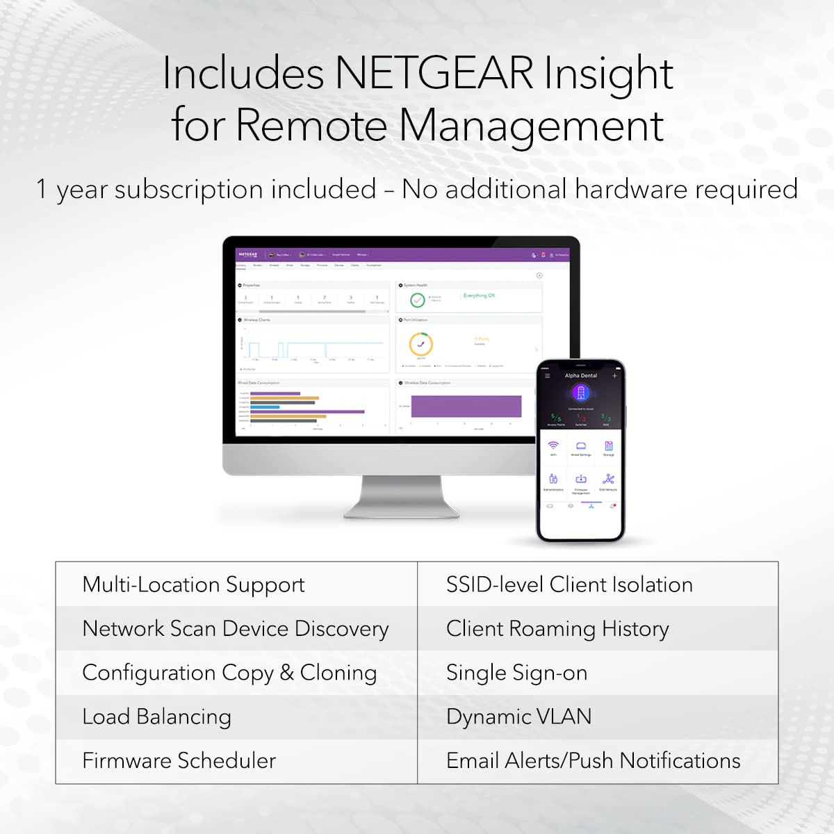 NETGEAR Cloud Managed Wireless Access Point (WAX620) - WiFi 6 Dual-Band AX3600 Speed | Up to 256 Client Devices | 802.11ax | Insight Remote Management | PoE+ Powered or AC Adapter (not Included)