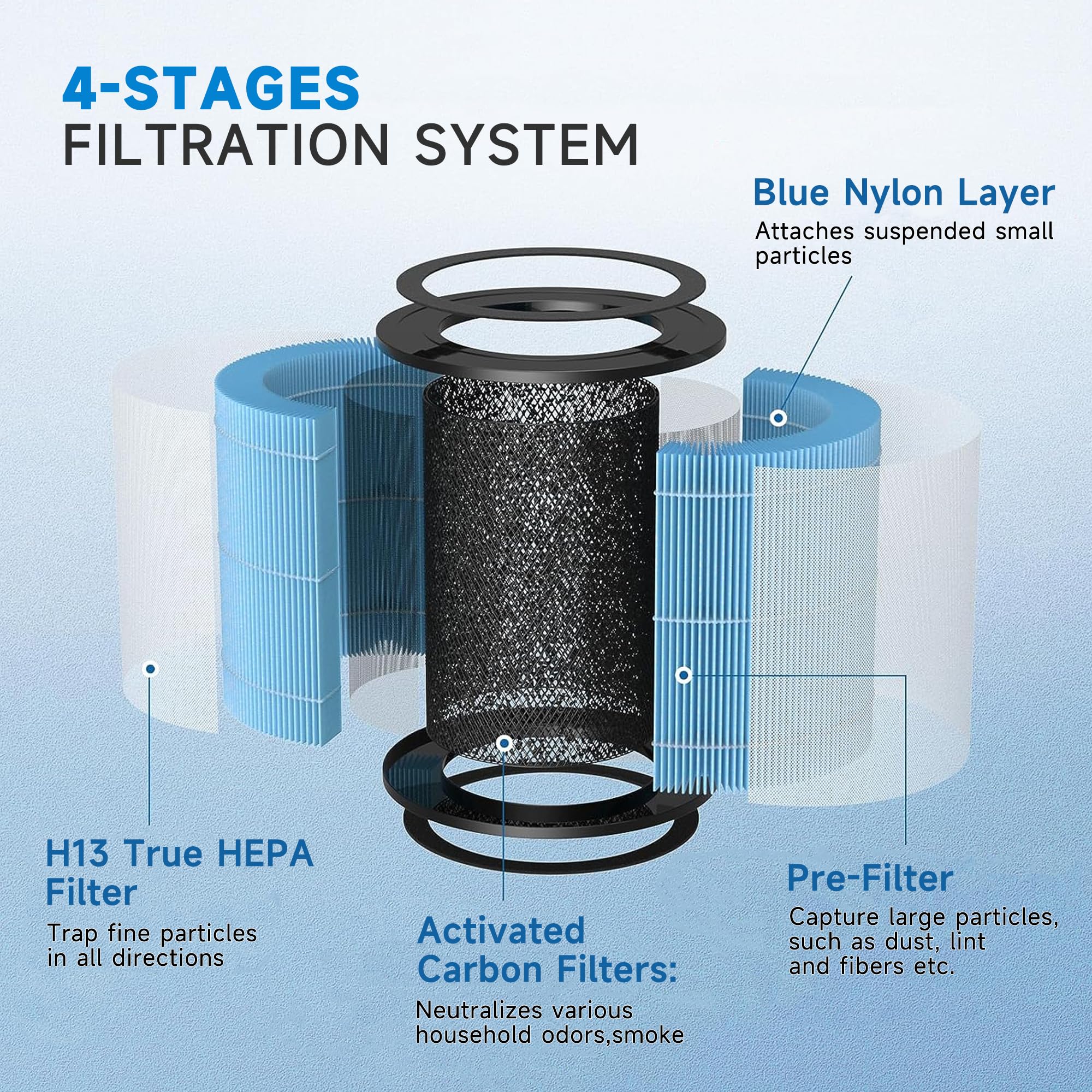 4 Pack AP0601 Replacement Filters Compatible with Airtok Air Puri-fier, 4-in-1 H13 True HEPA Filters, High-Efficiency Activated Carbon Filter, AP0601-RF¡