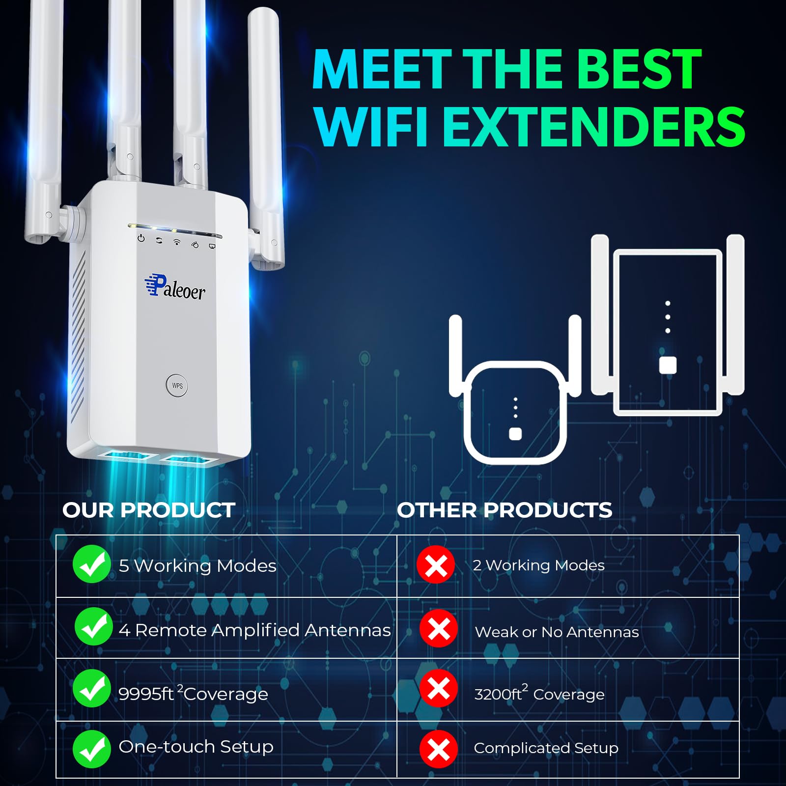 2024 Newest WiFi Extender Signal Booster The Longest Range up to 9995sq.ft, Internet Superboost