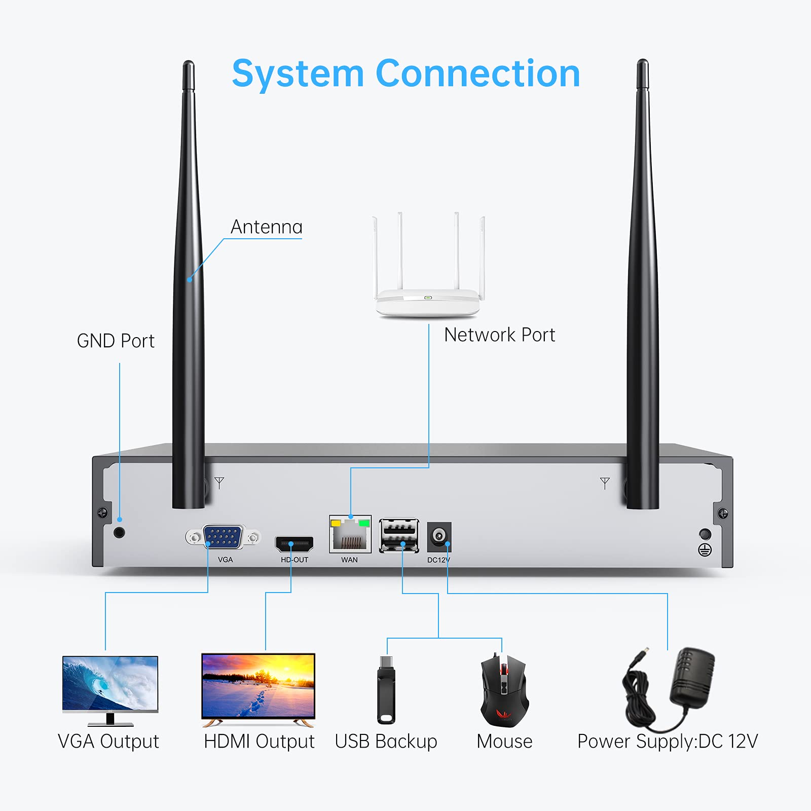 Wireless Security Camera System,SMONET 1080P 8 Channel Home Surveillance DVR Kits with 4pcs 2MP Full HD Cameras 1TB HDD Night Vision Motion Detection Free App for Indoor Outdoor 24/7 Video Recording