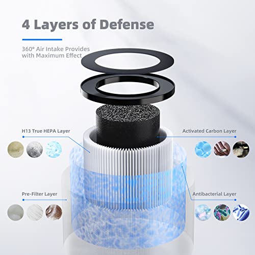 AROEVE Air Purifiers(Black) for Home with Three H13 HEPA Air Filter(One Basic Version & Two Standard Version) For Smoke Pollen Dander Hair Smell In Bedroom Office Living Room and Kitchen