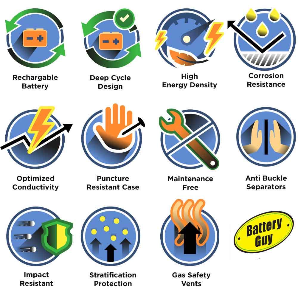 BatteryGuy NPW36-12 replacement 12V 7.5Ah SLA battery - BatteryGuy brand equivalent (Rechargeable, High Rate) - Qty of 1