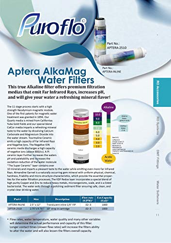 Alkaline Ionized RO Water Filter Cartridge