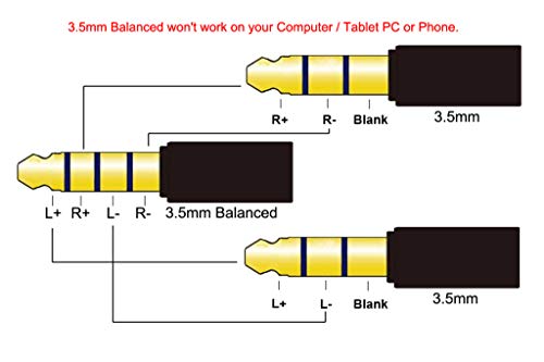 Youkamoo 2 x 3.5mm to 3.5mm Female Balanced 4 Pole 8 Core Silver Plated Headphone Earphone Audio Adapter Cable New in Box for PHA-3 Dual 3.5mm to 3.5mm Balanced
