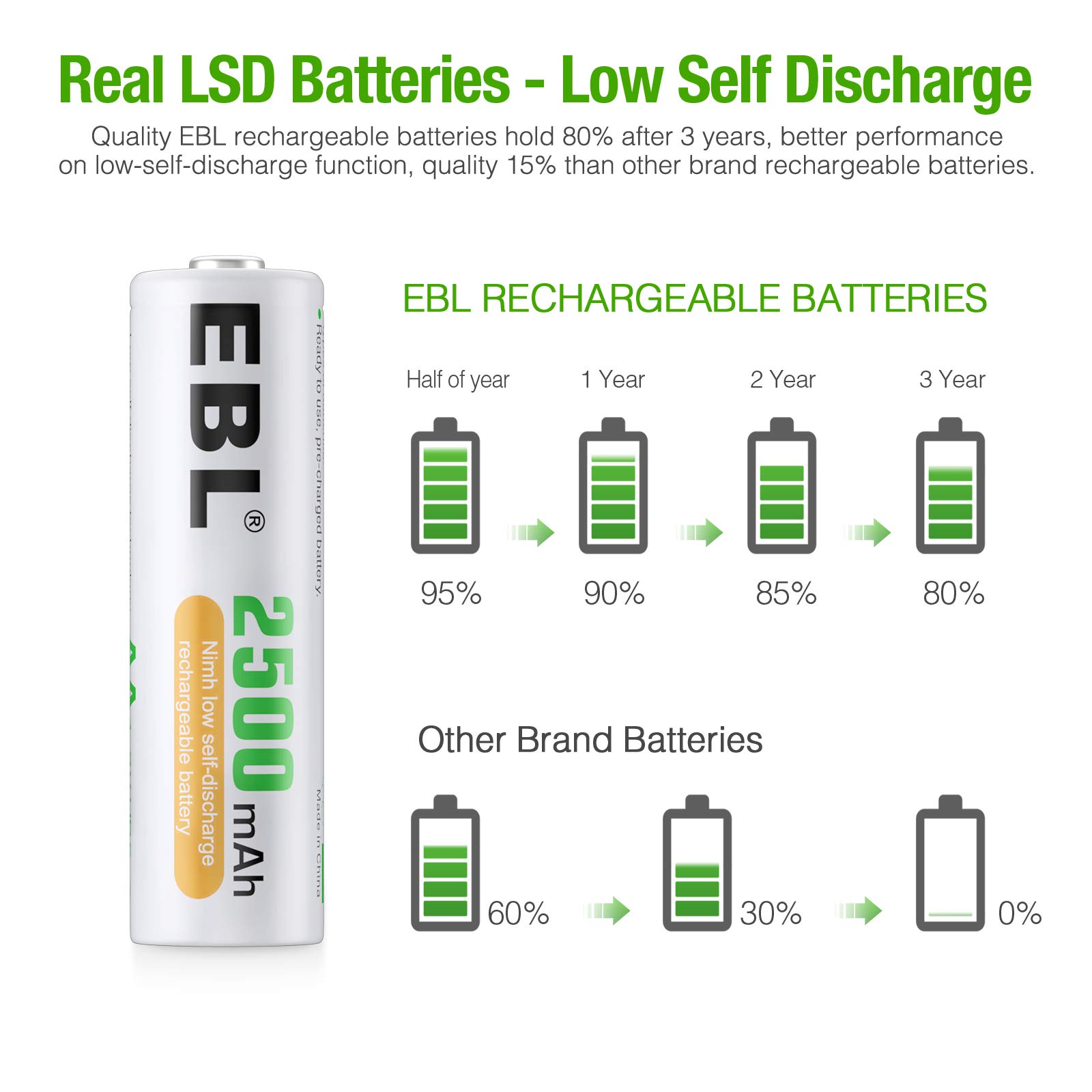 EBL AA Rechargeable Batteries 1.2V 2500mAh High Performance Pre-Charged AA Batteries - 8 Pack