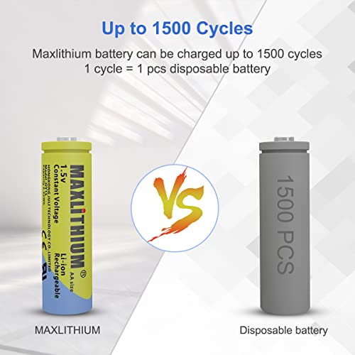 maxlithium 1.5V AA Lithium Rechargeable Batteries 2520mWh, 1500 Cycles Lithium AA Batteries Rechargeable with 2H Fast Charging, 4 Count with Charger