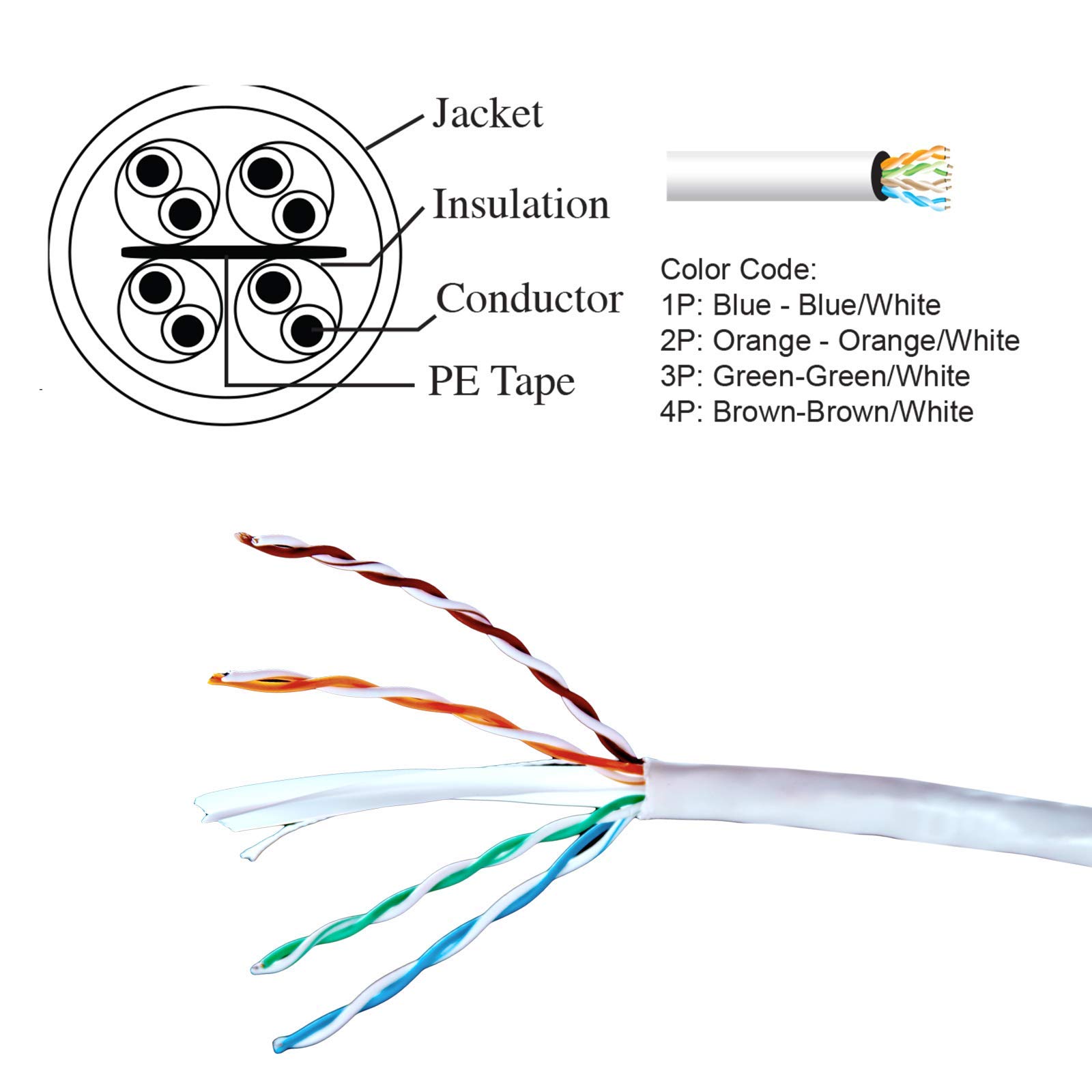 Five Star Cable Cat6 23AWG 1000 Ft UTP Bulk LAN Internet PVC Wire 4 Twisted Pair Category 6 Ethernet White Color Cable