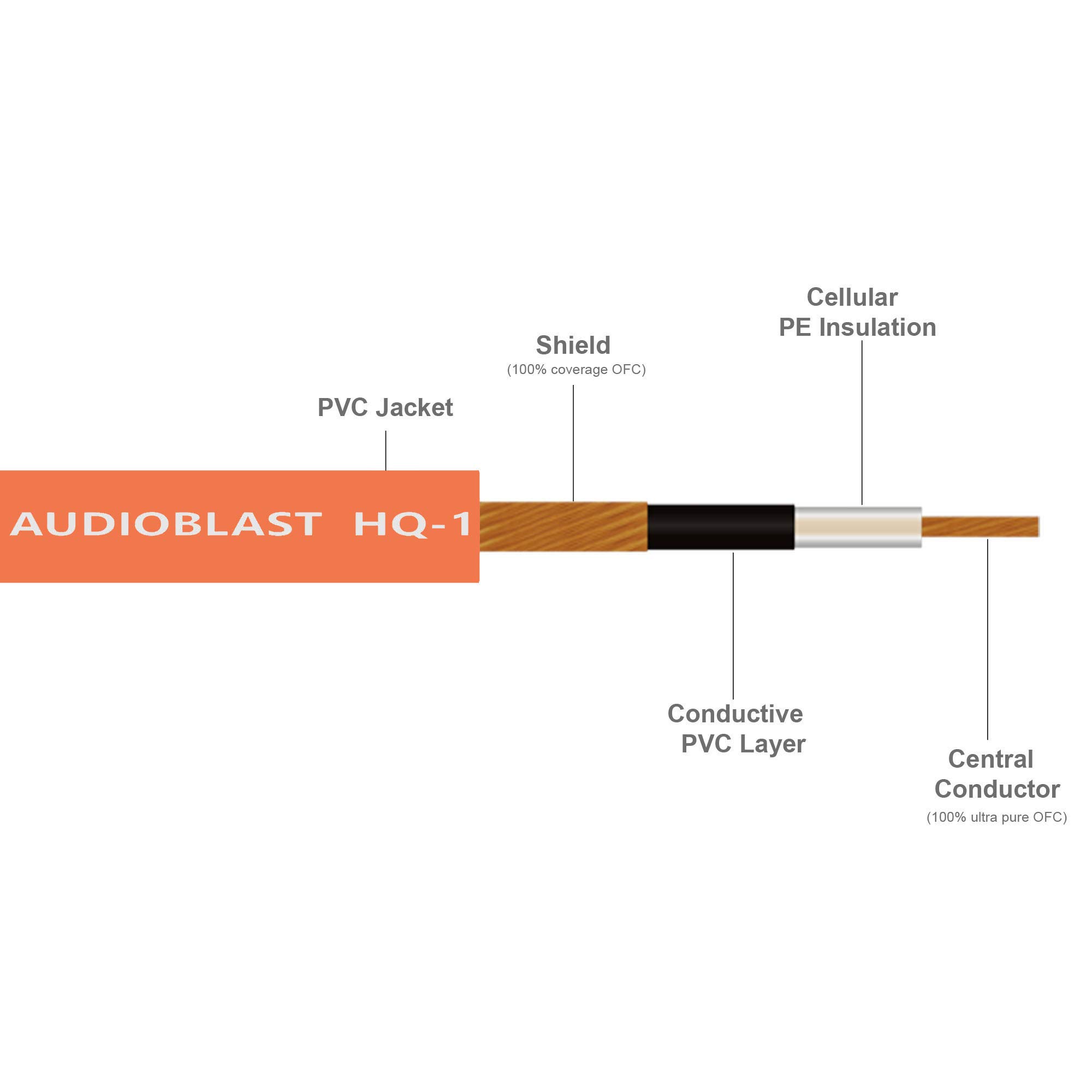 Audioblast - 6 Units - 6 Inch - HQ-1 (Orange) - Ultra Flexible - Dual Shielded (100%) - Instrument Effects Pedal Patch Cable w/ ¼ inch (6.35mm) Low-Profile, R/A Pancake TS Plugs & Dual Staggered Boots
