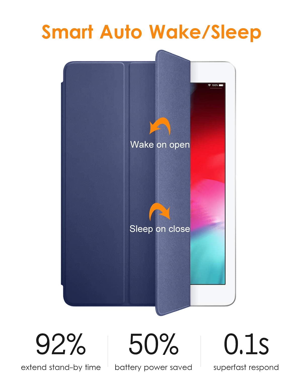 DTTO for iPad Air 1st Edition Case, (NOT for iPad Air 2 and Air 3) Ultra Slim Lightweight Smart Trifold Stand with Flexible Soft TPU Back Cover [Auto Sleep/Wake], Navy Blue