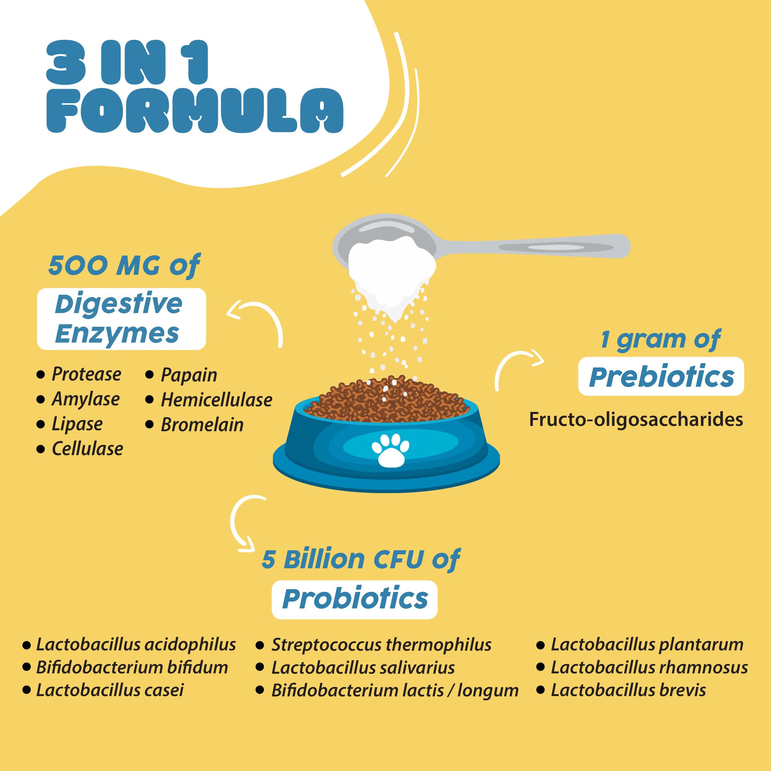 Dog Probiotics, Cat Probiotics, Probiotics for Dogs, Probiotics for Cat, 5 Billion CFUs + Prebiotics + Digestive Enzymes for Digestive Health & Immune Support, Skin & Coat, Dog Probiotic, 90 Grams