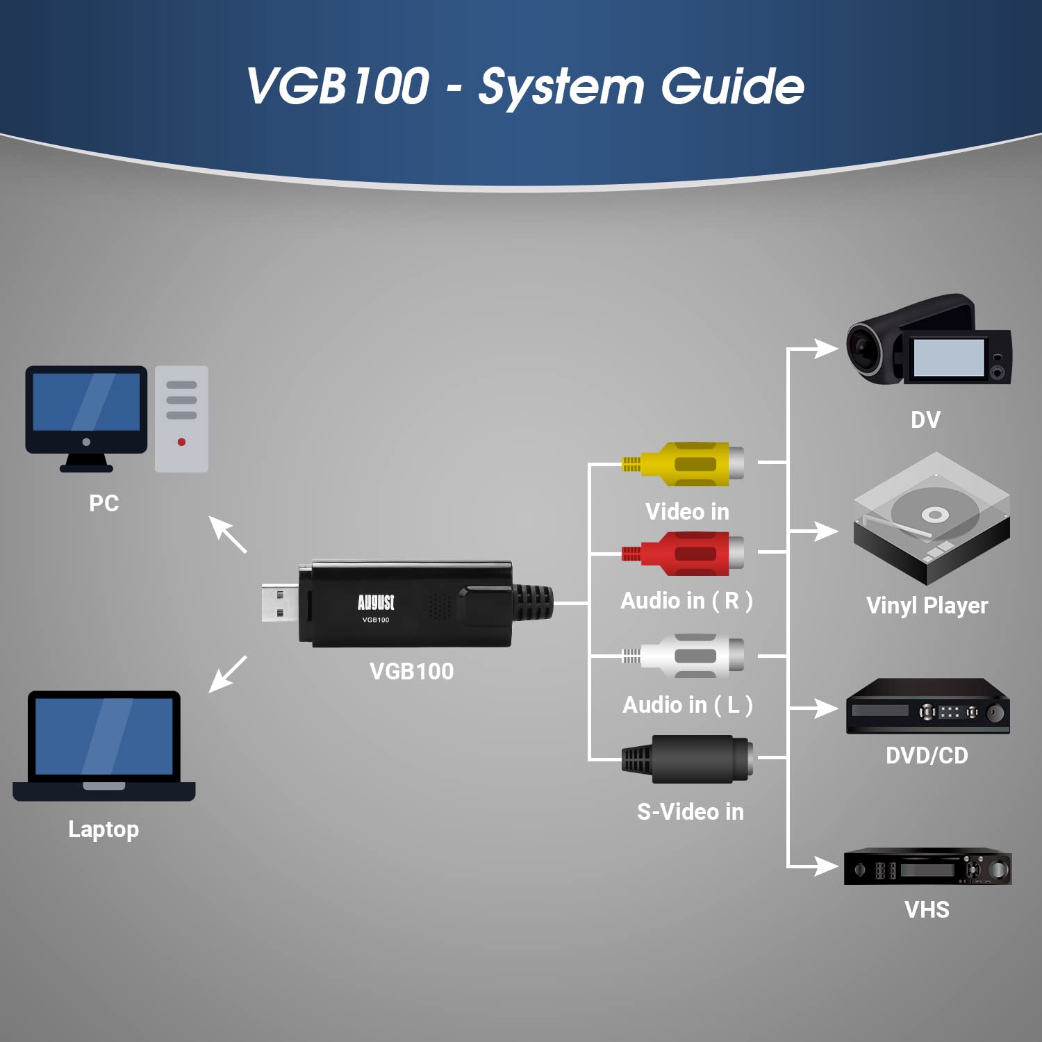 August VGB100 - External USB Video Capture Card - S Video/Composite to USB Transfer Cable - Grabber Lead for Windows 10/8 / 7 / Vista/XP