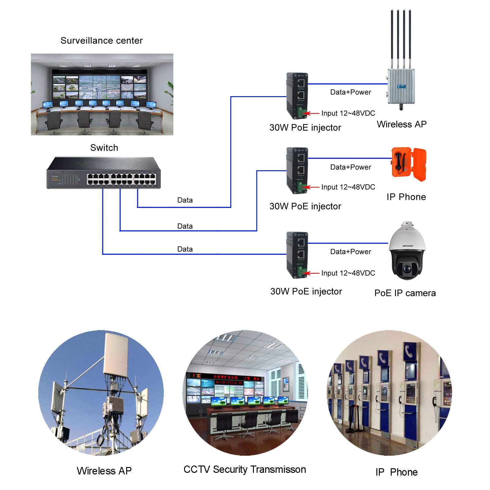 E-link Hardened Industrial Gigabit PoE+ Injector, 12~48V Input PoE+ Adapter, IEEE802.3af/at 30W Output up to 328ft, Din-Rail and Wall-Mount Installation