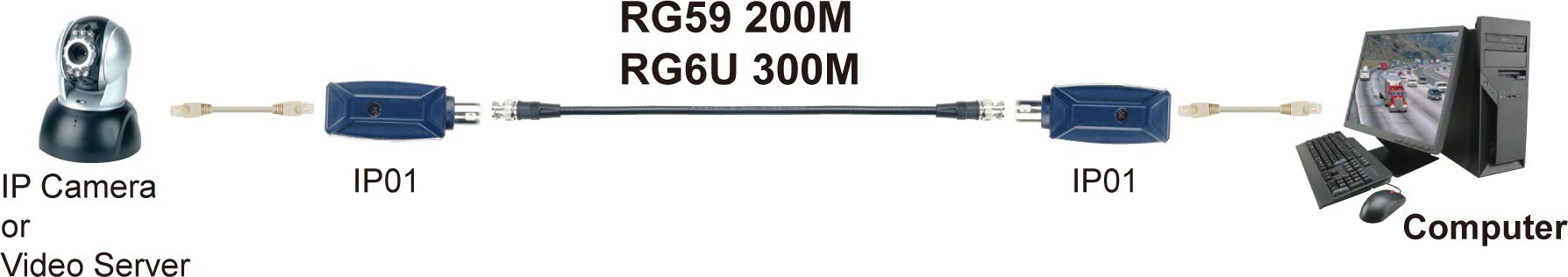 Triplett GEM IP Camera Signal Extender Over Coax - Data Only, up to 984 ft
