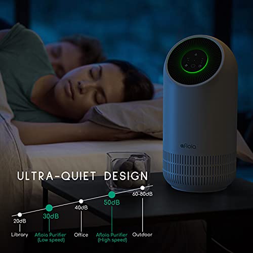 Afloia Air Purifier for Home Large Room H13 True HEPA Filter Air Cleaner with 24db Sleep Mode Remove 99.99% of Dust, Pet Dander, Pollen for Office, Bedroom, Fillo White