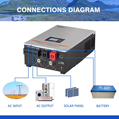 6000 Watts Hybrid Solar Inverter 48V DC to AC 120/240V Split Phase Output Built-in 100A MPPT Solar Charge Controller All-in-one Pure Sine Wave Inverter Charger Support Lead Acid Lithium Gel Battery