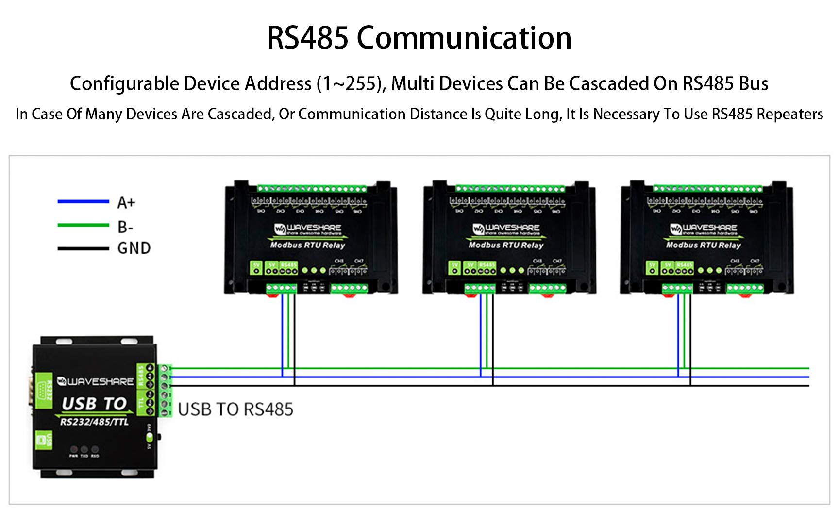 Waveshare Industrial Modbus RTU 8-Ch Relay Module with RS485 Bus, Multi Isolation Protection, 5V Voltage