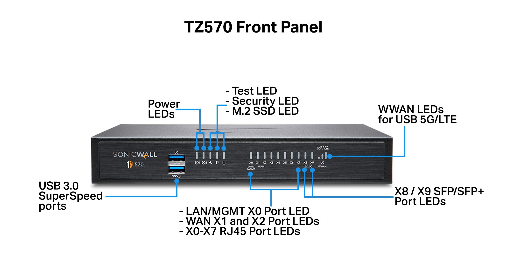 SonicWall TZ570 Network Security Appliance (02-SSC-2833) Bundled with a Rackmount.IT RM-SW-T9 - Rackmount Kit for SonicWall TZ570 and SonicWall TZ670