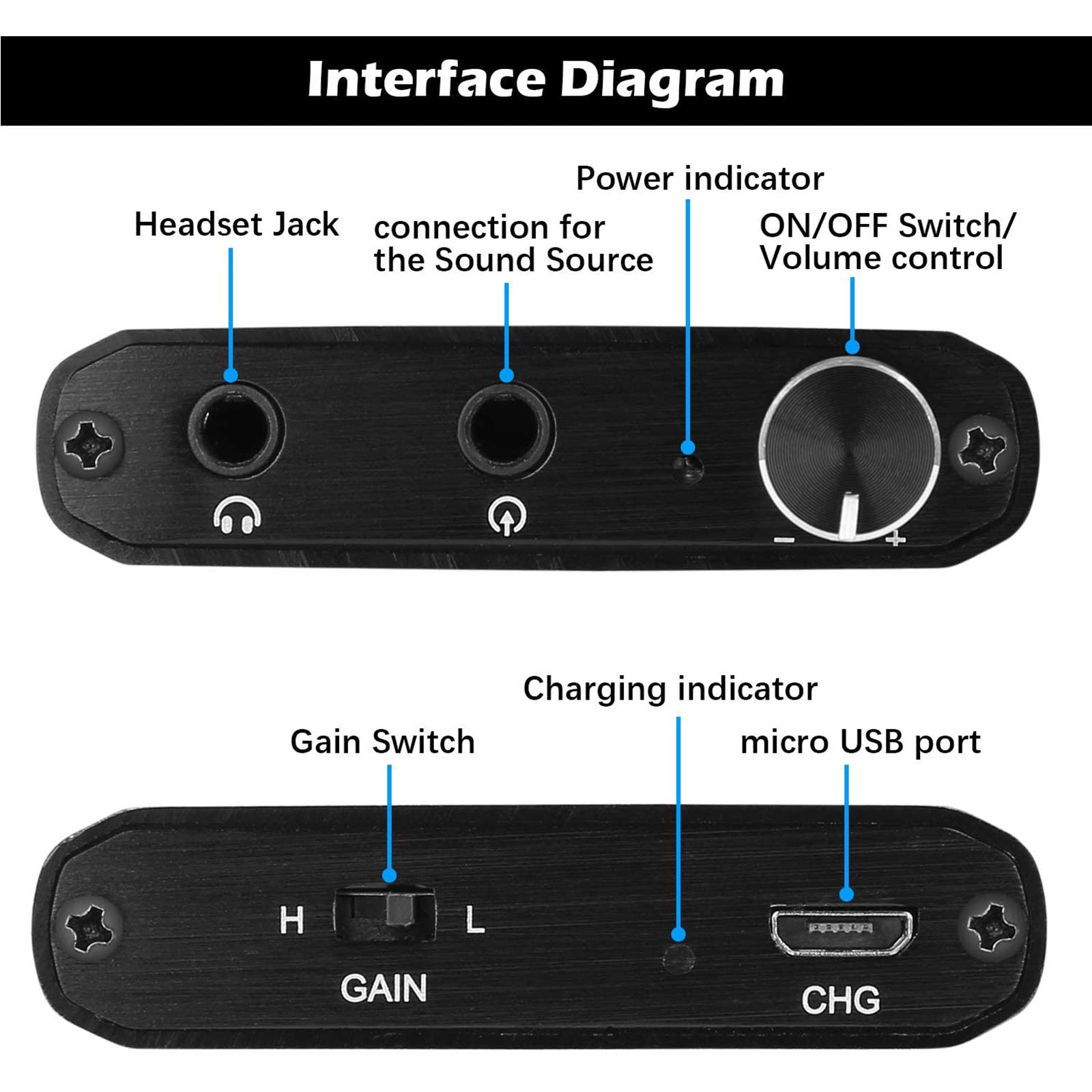 Headphone Amplifier, Portable HiFi Headphone Amp 3.5mm Stereo Audio Gain Switch Support Impedance 16-300Ω Headset for MP3/MP4 /Phones/Digital Players/Computers/Xbox one,PS4,PS5 Controller