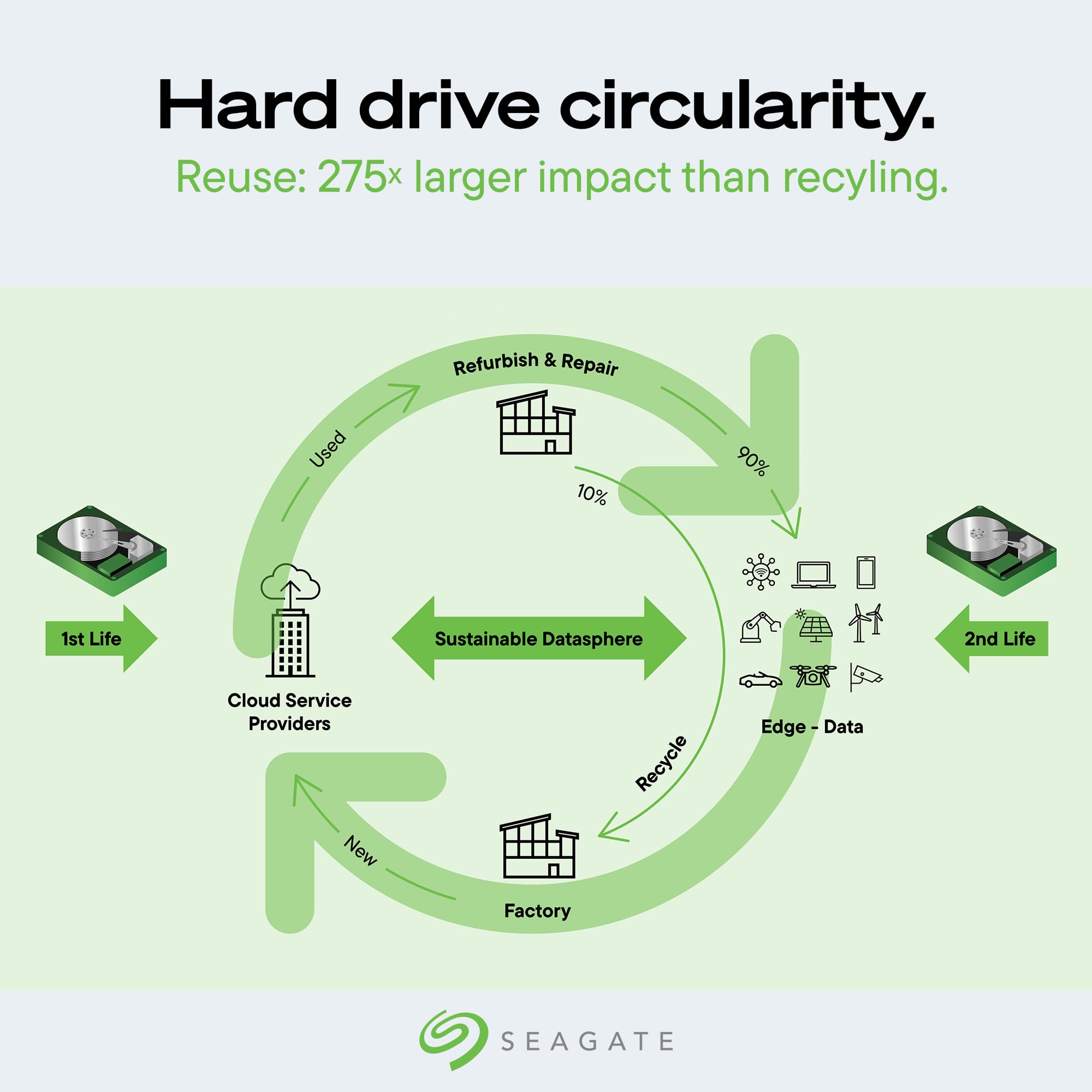Seagate BarraCuda Pro 8TB 7200RPM Internal Hard Drive SATA 6GB/s 256MB Cache 3.5-Inch (ST8000DM0004) (Renewed)
