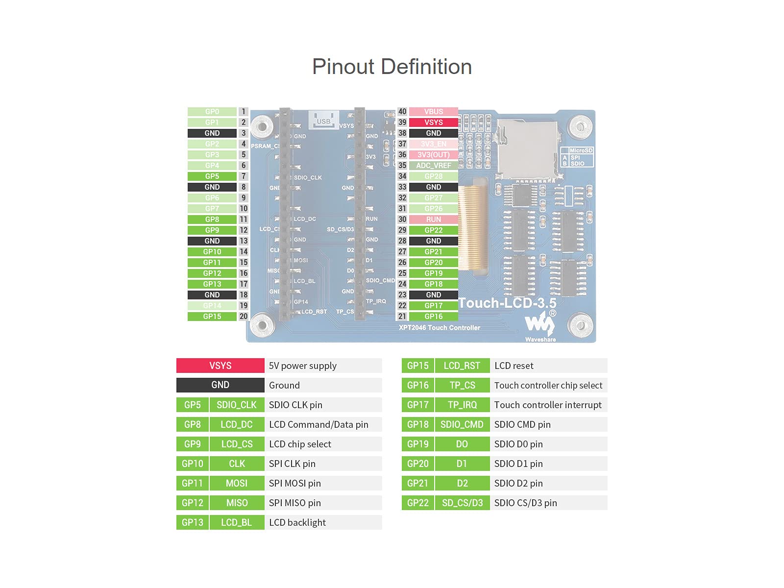 waveshare 3.5inch Touch Display Module for Raspberry Pi Pico 65K Colors 480×320 Pixels Resistive Touch Controller XPT2046 ILI9488 Driver Using SPI Bus