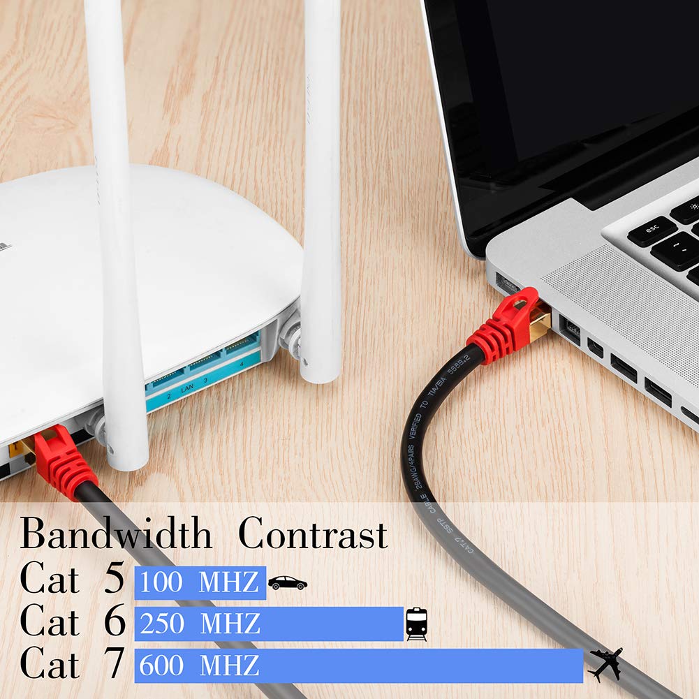 Outdoor Cat 7 Ethernet Cable 200 ft,Neekeons26AWG Heavy-Duty Cat7 Networking Cord Patch Cable RJ45 10 Gigabit 600Mhz LAN Wire Cable STP Waterproof Direct Burial Ethernet Cable (60M(200Feet))