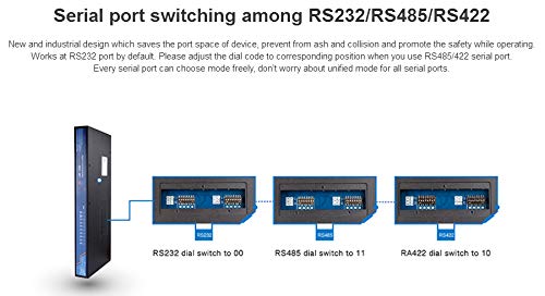 USR-N668 8 Ports Serial Ports Device RS232/RS485/RS422 Serial to Ethernet Converters Module Support TCP Server/UDP Client